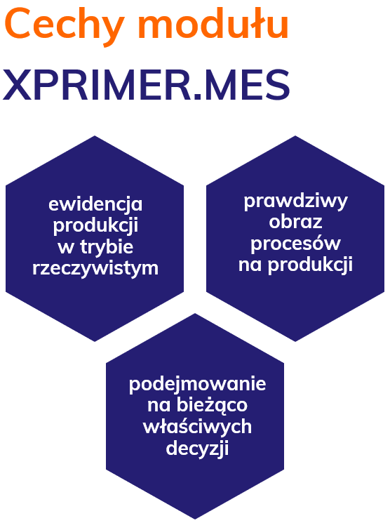 XPRIMER.MES system do ewidencji produkcji | eq system
