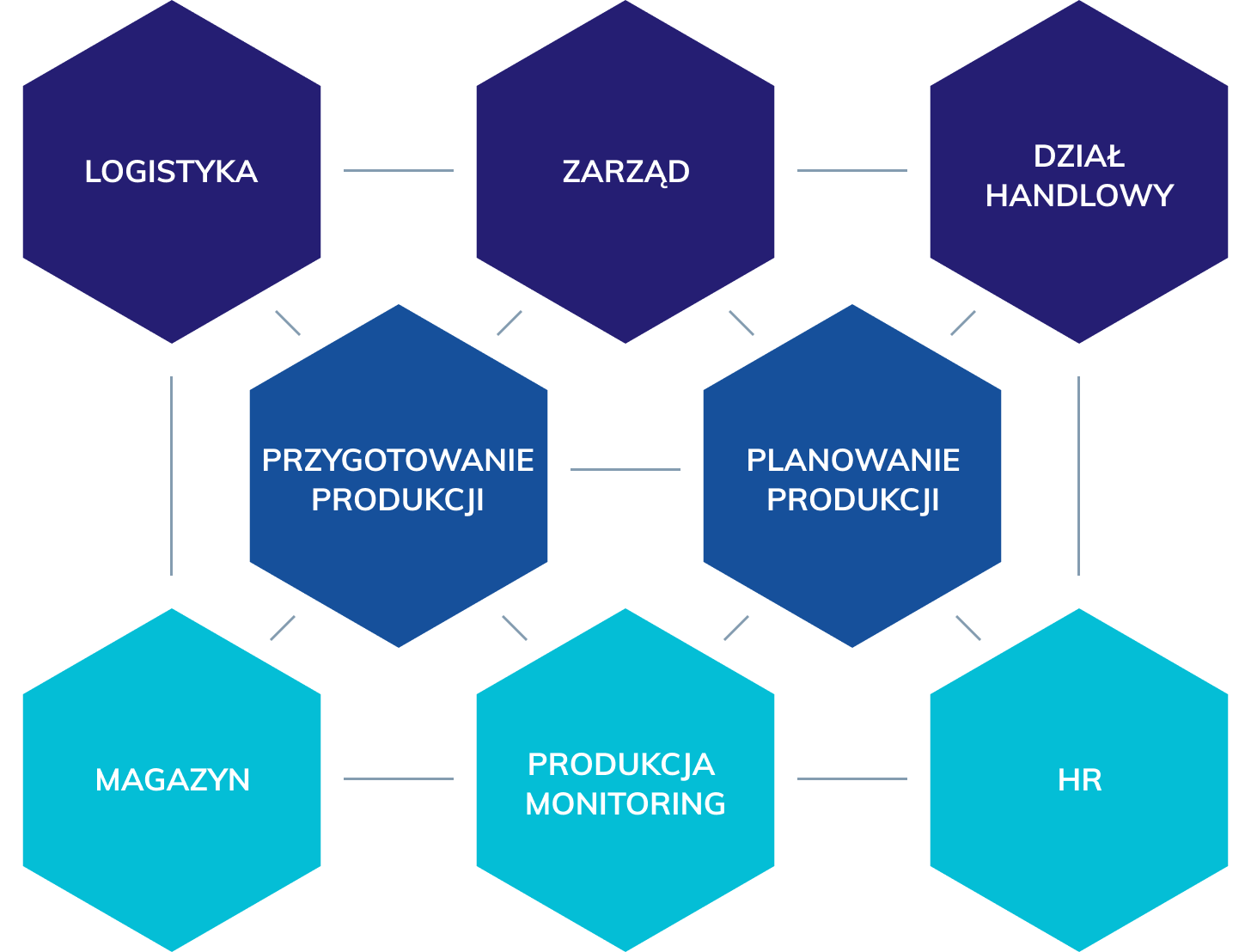 Oprogramowanie dla firm. Rozwiązania IT dla biznesu | eq system