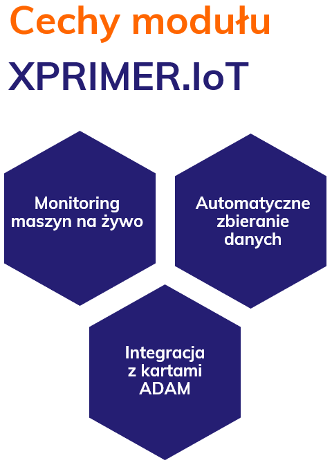 XPRIMER.IOT – zbieranie danych z maszyn | eq system