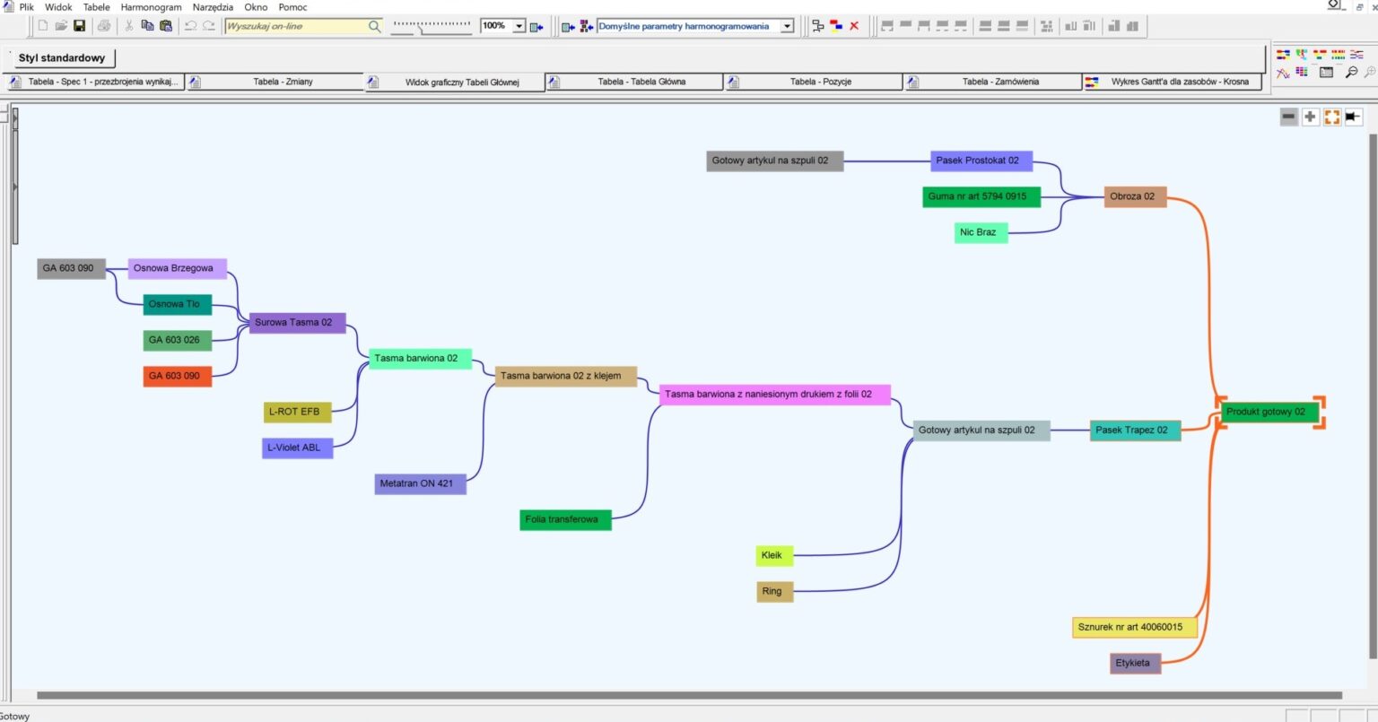 ASPROVA APS – advanced production planning - eq system