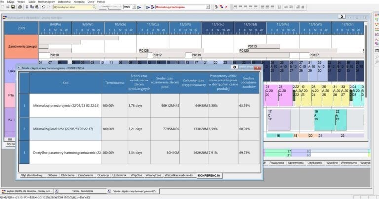 ASPROVA APS – advanced production planning - eq system