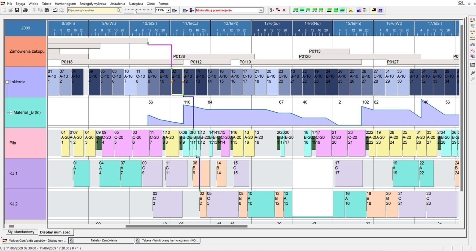 ASPROVA APS – advanced production planning - eq system