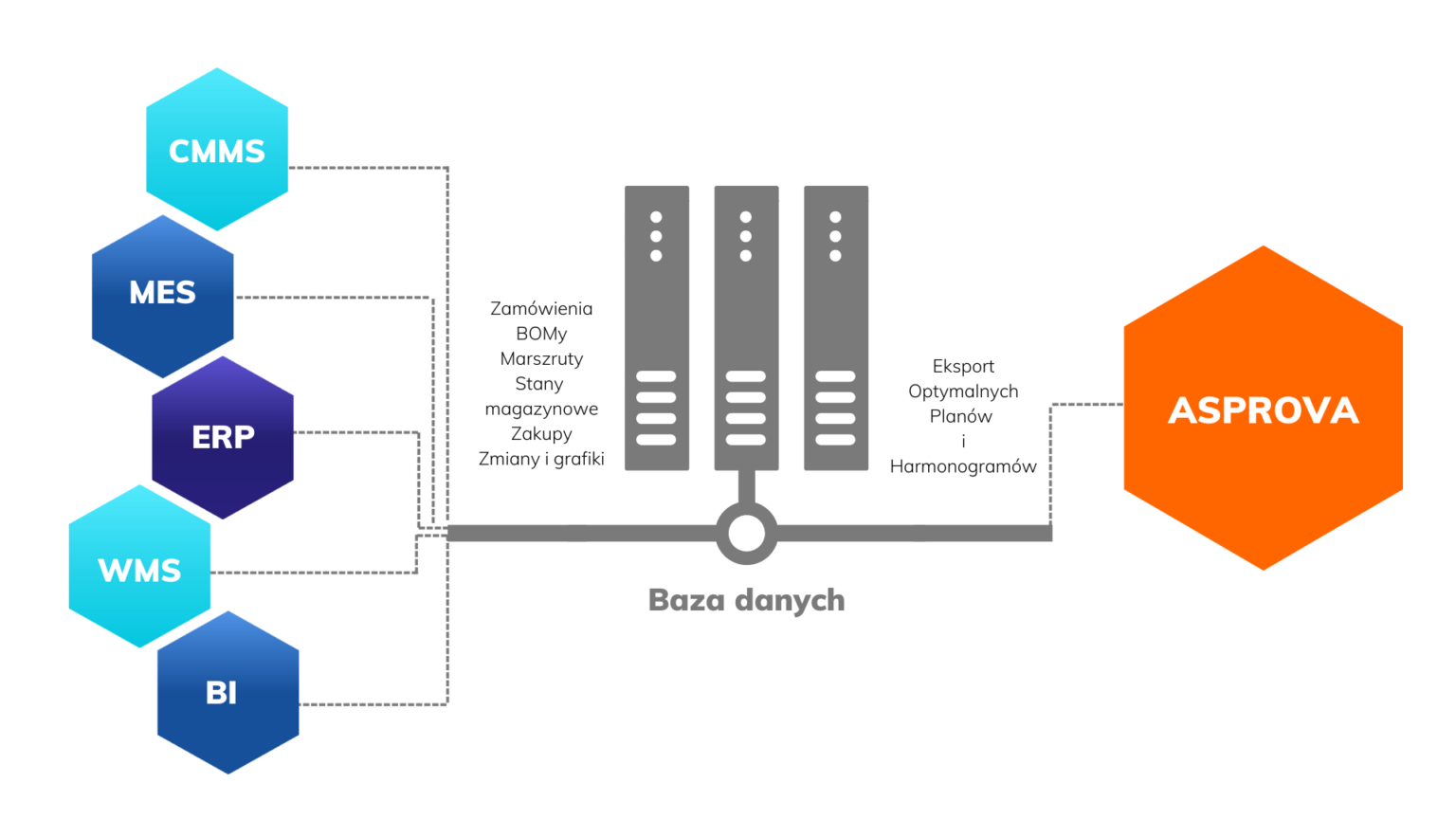 System APS - ASPROVA APS - optymalne planowanie produkcji