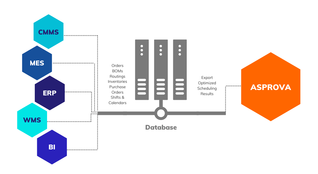 ASPROVA APS – advanced production planning - eq system