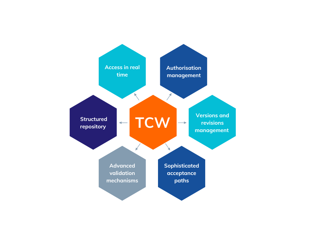 XPRIMER.TCW – flexible management of technologies - eq system