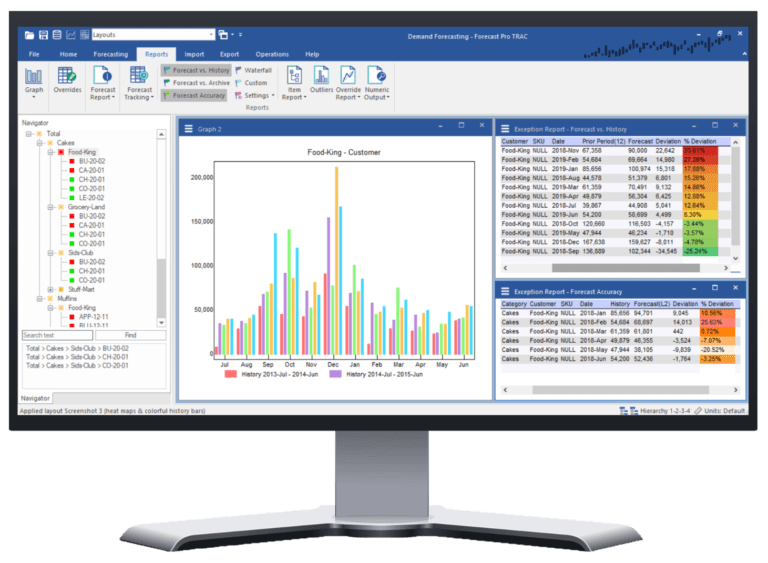 Forecast PRO – Forecasting - eq system