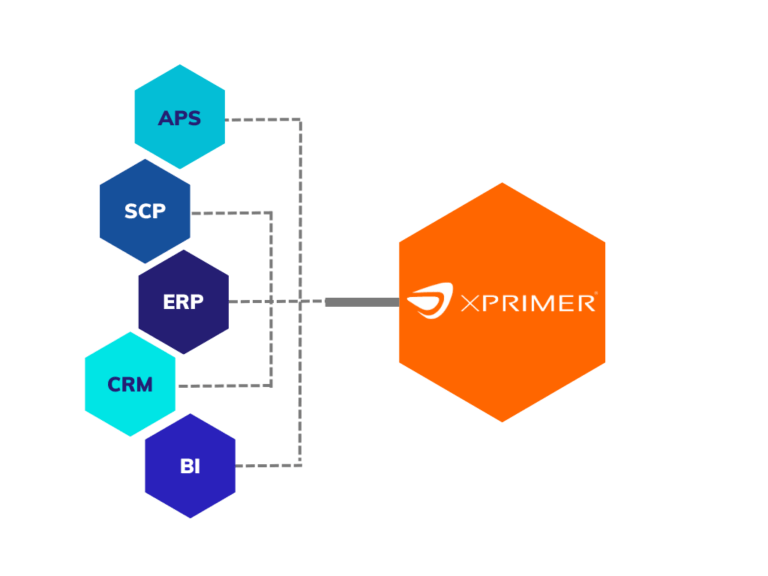 XPRIMER - eq system
