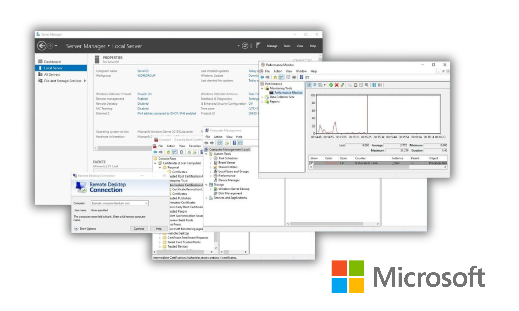 Infrastruktura wspierająca IT