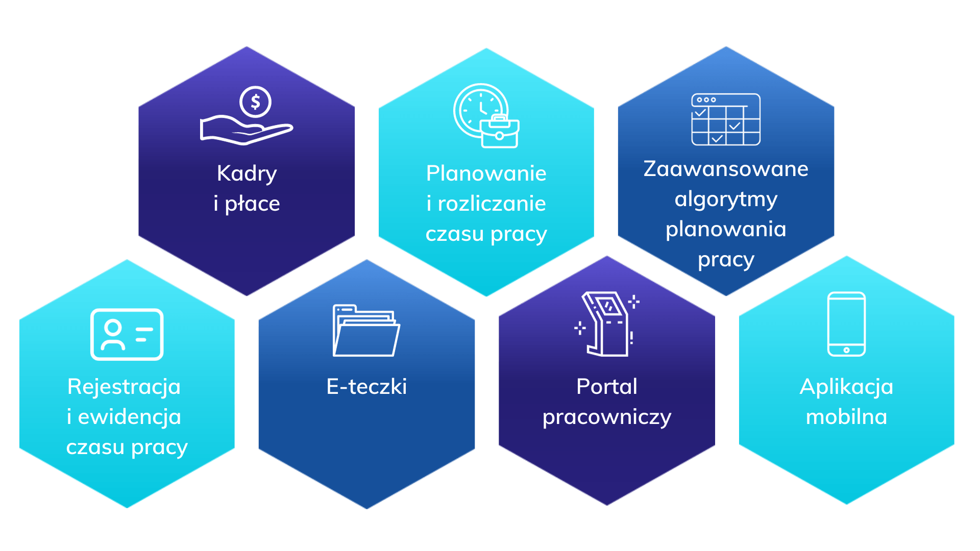 System HR - wszystkie procesy HR w jednym programie | eq system