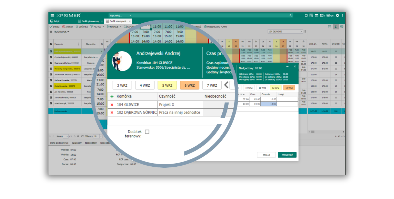 Ewidencja czasu pracy - co powinna zawierać?