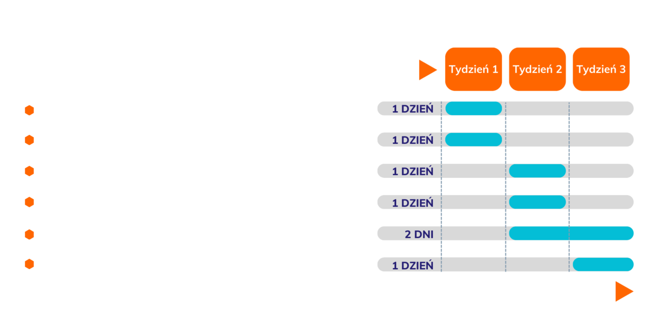 XPRIMER CMMS - Ready To Use | eq system
