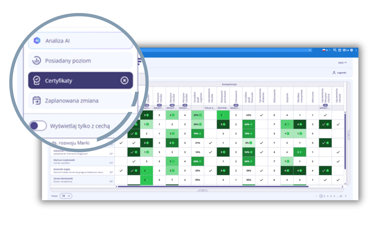 Macierz kompetencji: Jak ją stworzyć, by rozwijać zespół?