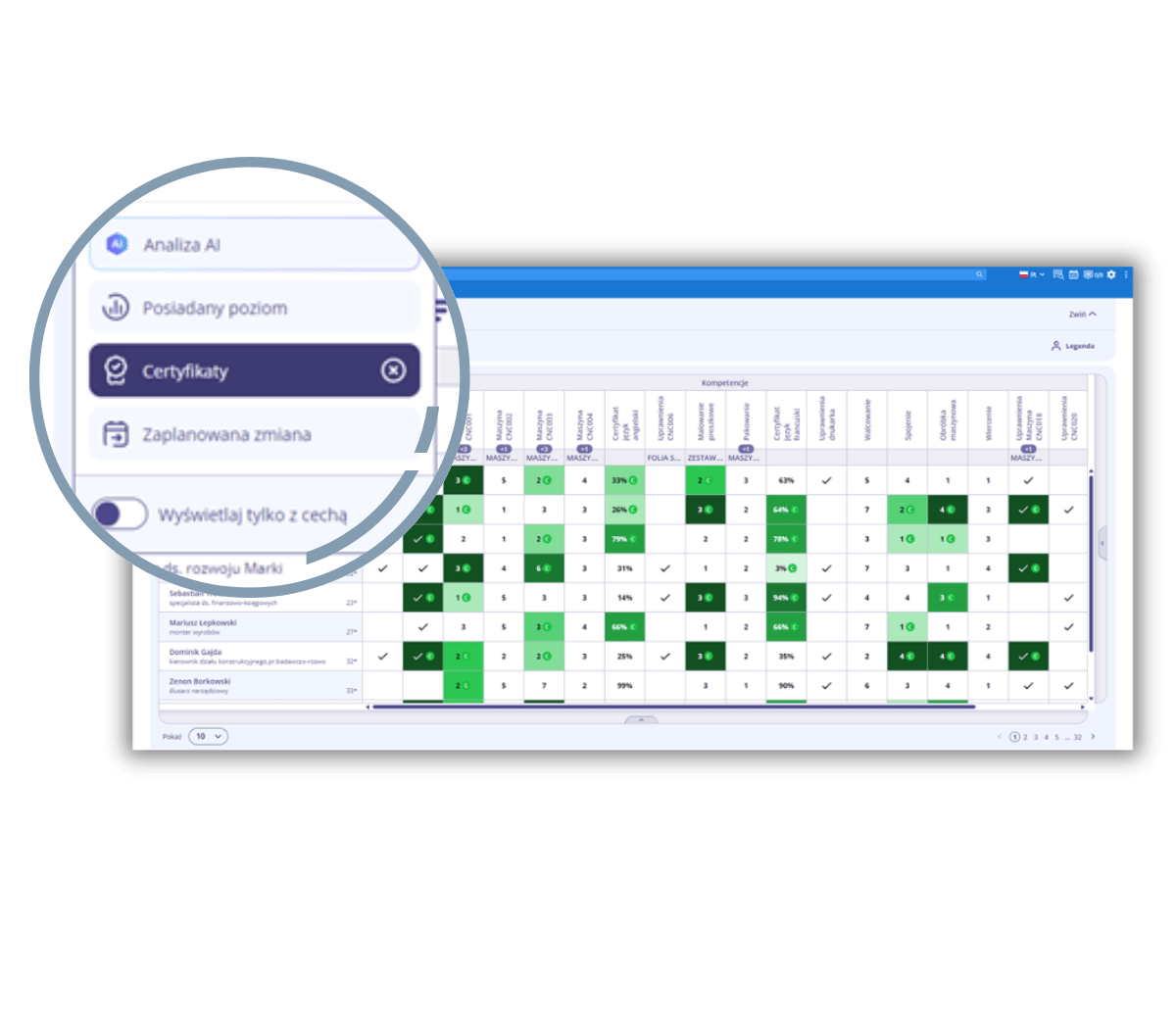 XPRIMER in the area of Workforce Management - eq system