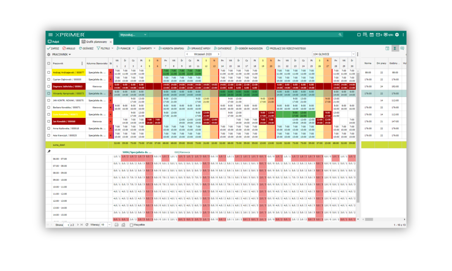 Ewidencja czasu pracy - co powinna zawierać?